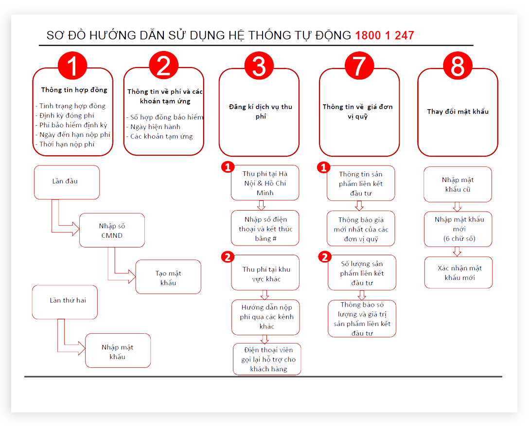 Prudential Customer Portal